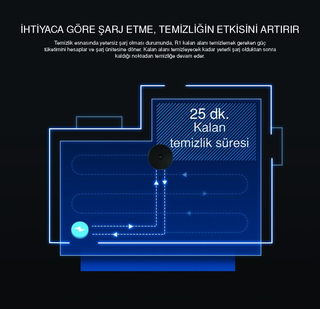 Lydsto R1 Toz Toplama Üniteli Akıllı Robot Süpürge Beyaz - Lydsto